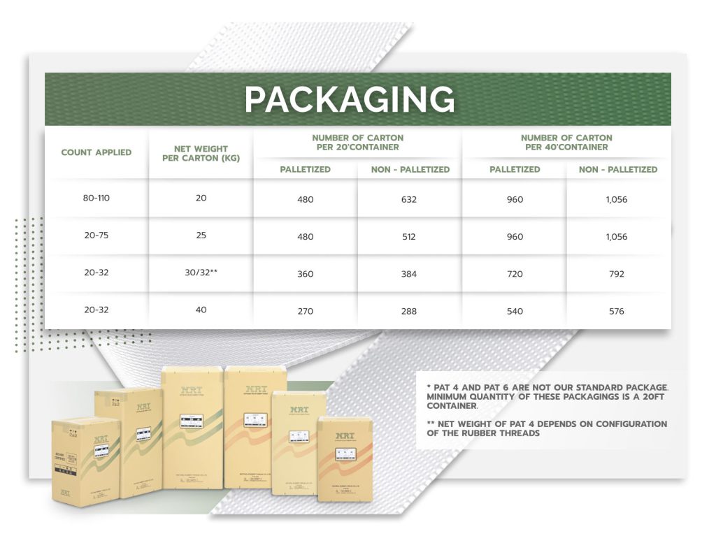บริษัท แน็ชเชอรัลรับเบอร์เธร็ด จำกัด : ผู้ผลิตเส้นด้ายยางธรรมชาติคุณภาพ